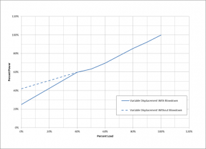 Compressor Control Methods – CASCO USA